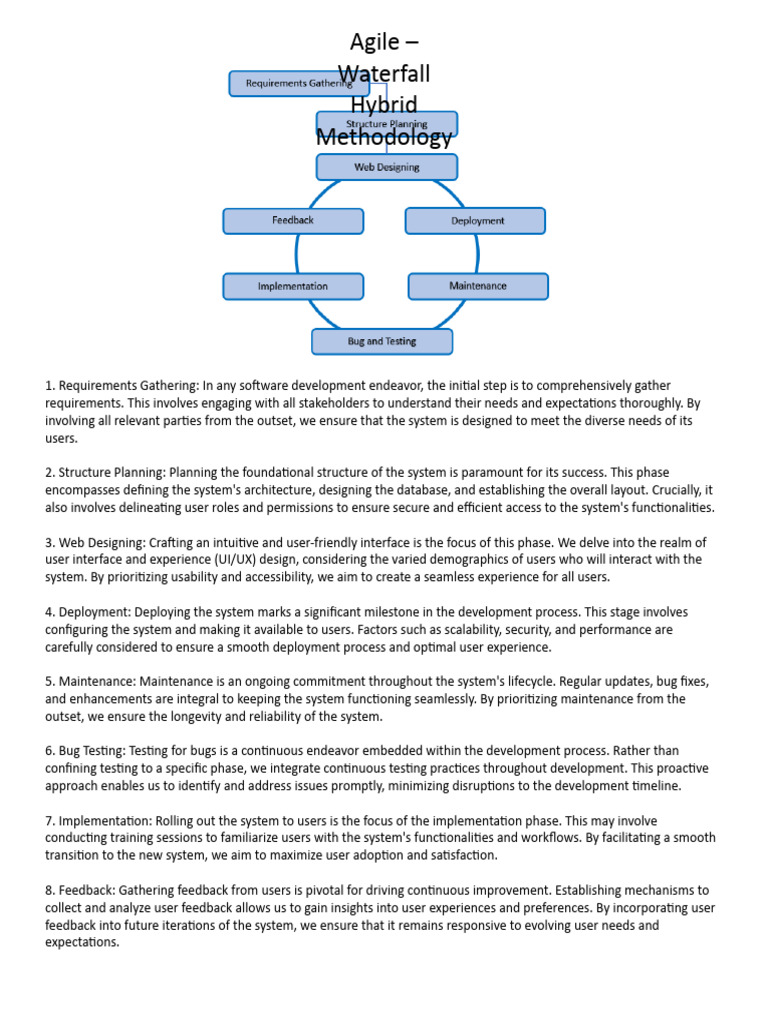 methodology (1) | PDF | Software Development Process | Cyberspace