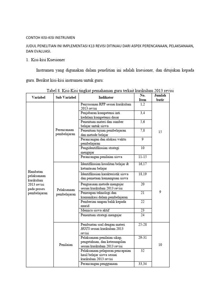 CONTOH KISI-KISI INSTRUMEN | PDF