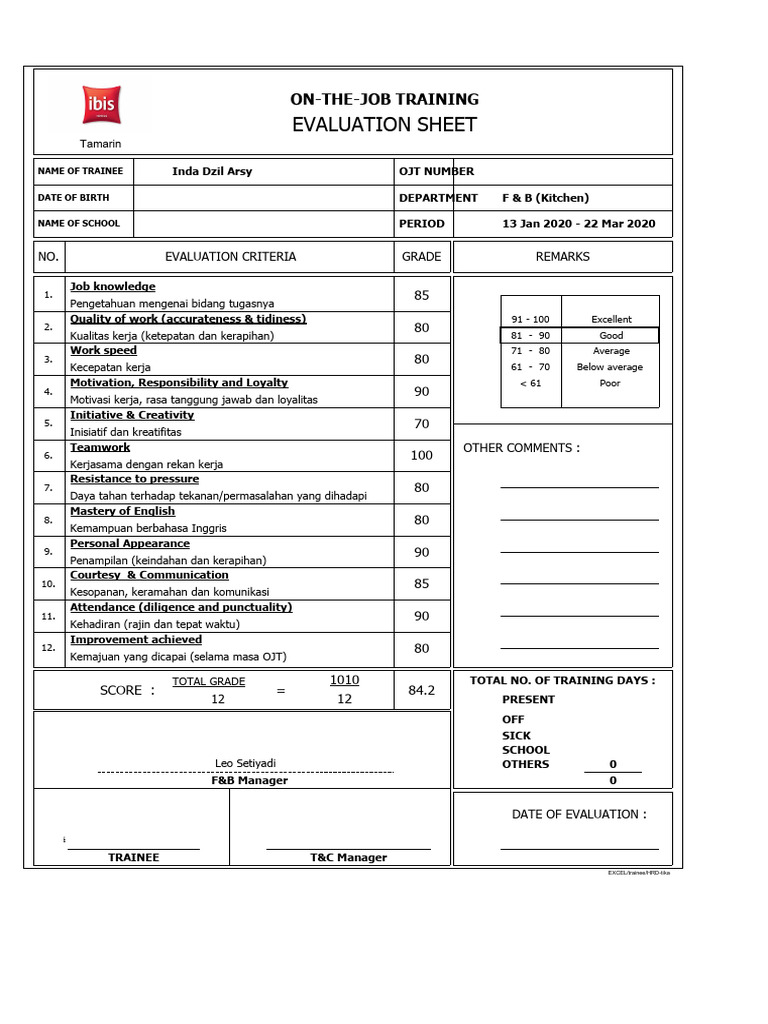 Evaluation Sheet For Ojt | Download Free PDF | Behavior Modification