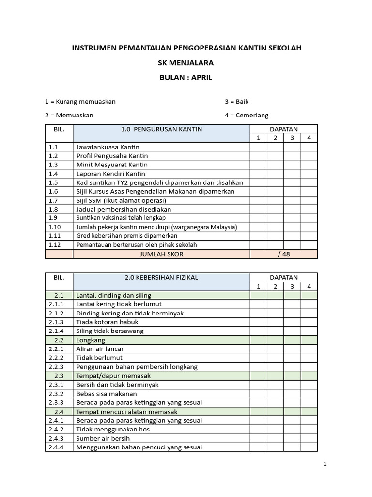 16.borang Pemantauan Kantin | PDF | Memasak, Makanan, & Anggur ...