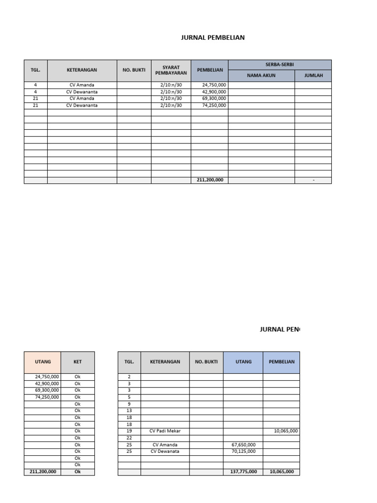 Rekap Jurnal Pembelian dan Penjualan | PDF
