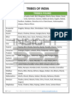 Tomar Caste: History and Status Overview | PDF