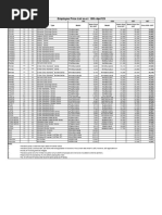 Daikin AC Price List April 2025 | PDF