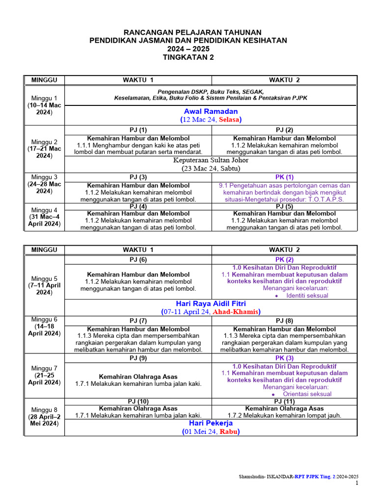RPT PJPK Ting. 2 Tahun 2024-2025 | PDF
