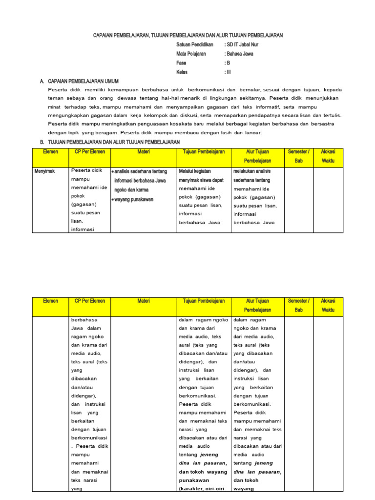 TP, Atp Bahasa Jawa 3 | PDF
