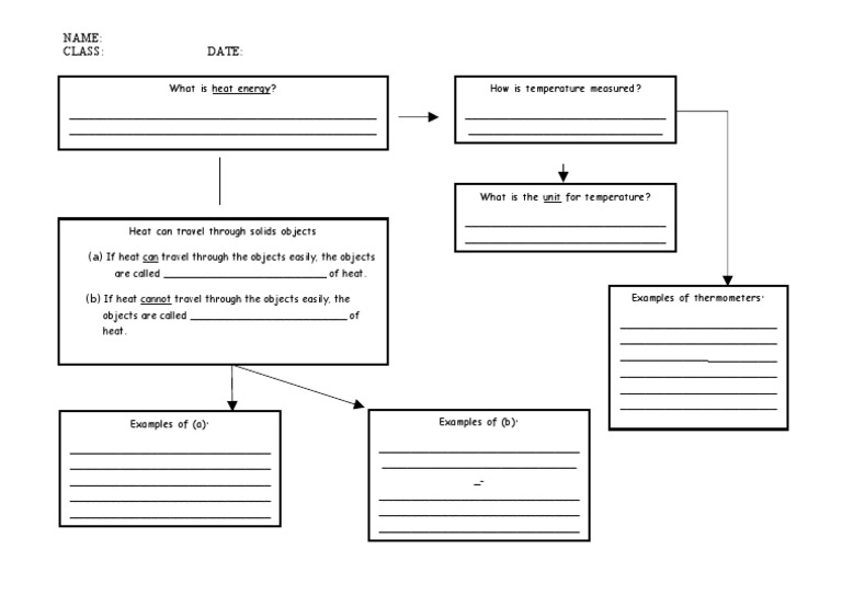 Science Year 4 Notes On HEAT ENERGY | PDF