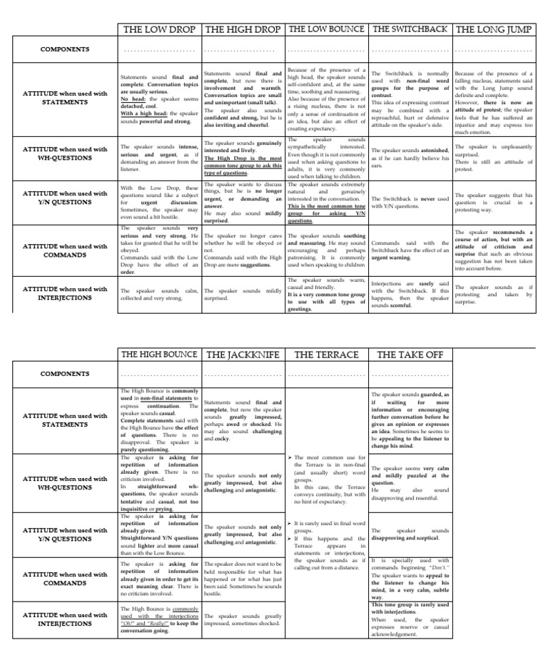 Basic Information On Tone Groups | PDF