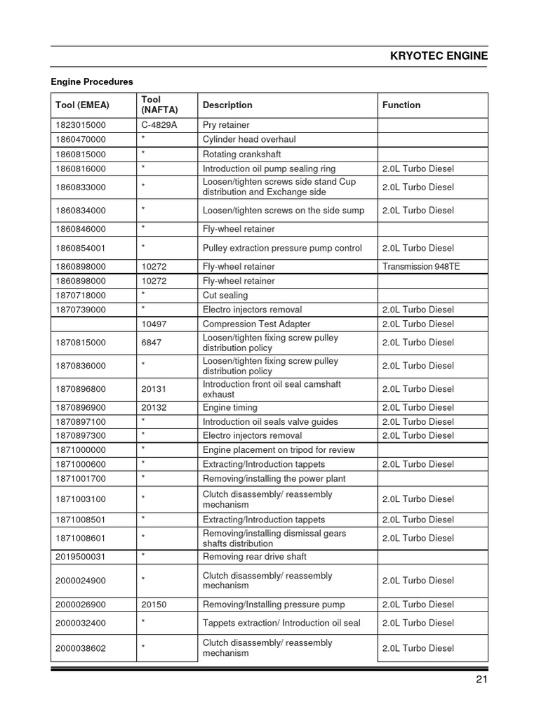 Tool (EMEA) Tool (Nafta) Description Function: Engine Procedures | PDF ...
