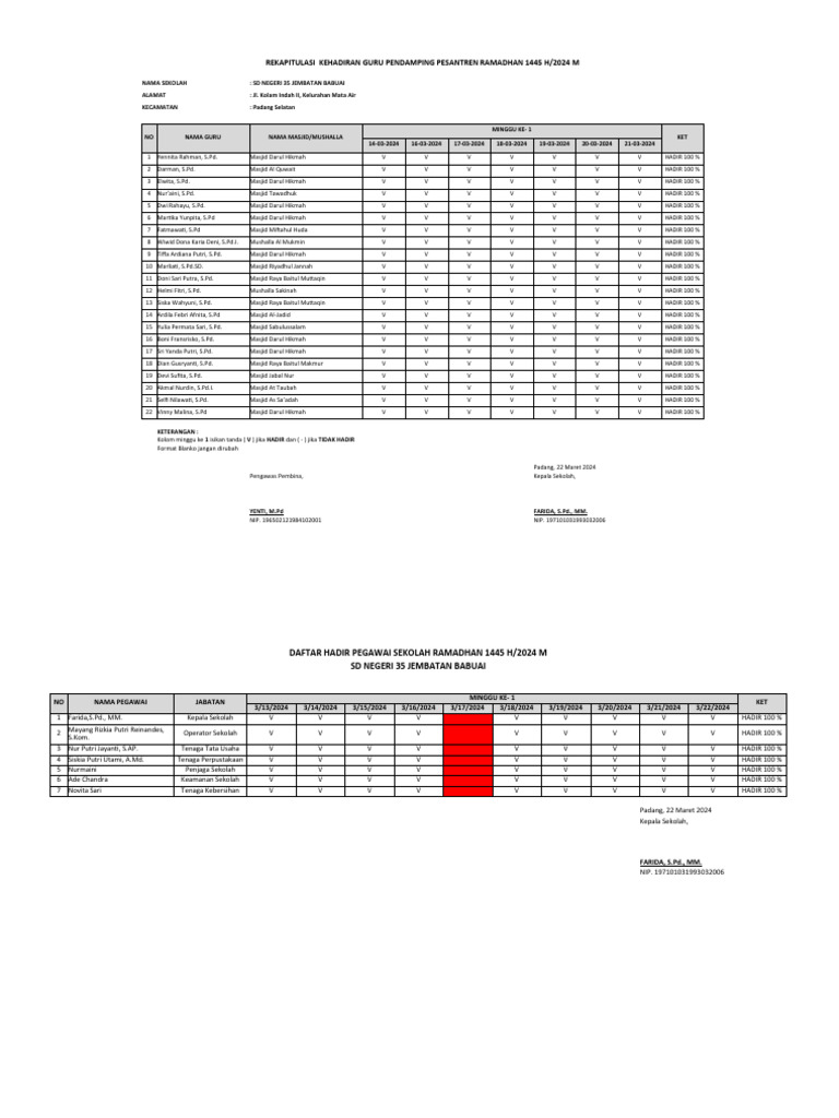 Blanko Rekap Daftar Hadir 2024 | PDF