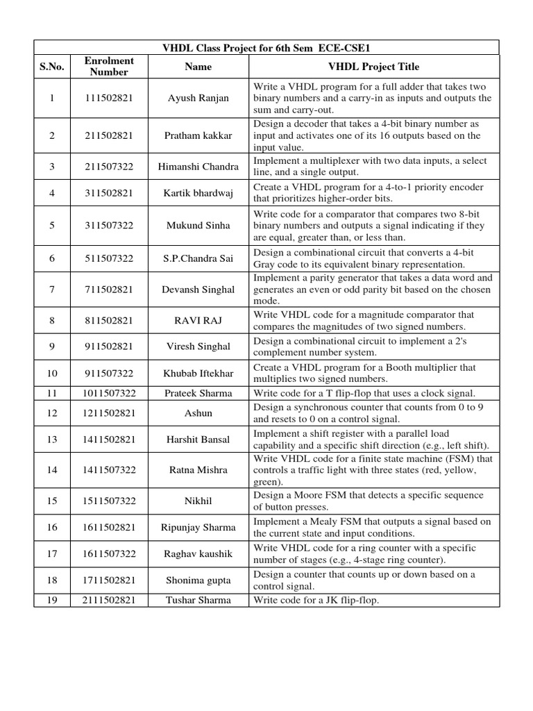 VHDL Class Project | PDF | Vhdl | Binary Coded Decimal