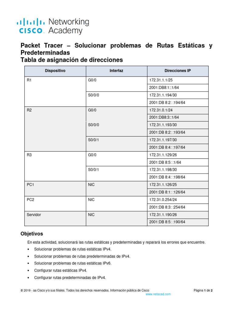 Packet Tracer - Solucionar Problemas de Rutas Estáticas y Predeterminadas Tabla de Asignación de ...