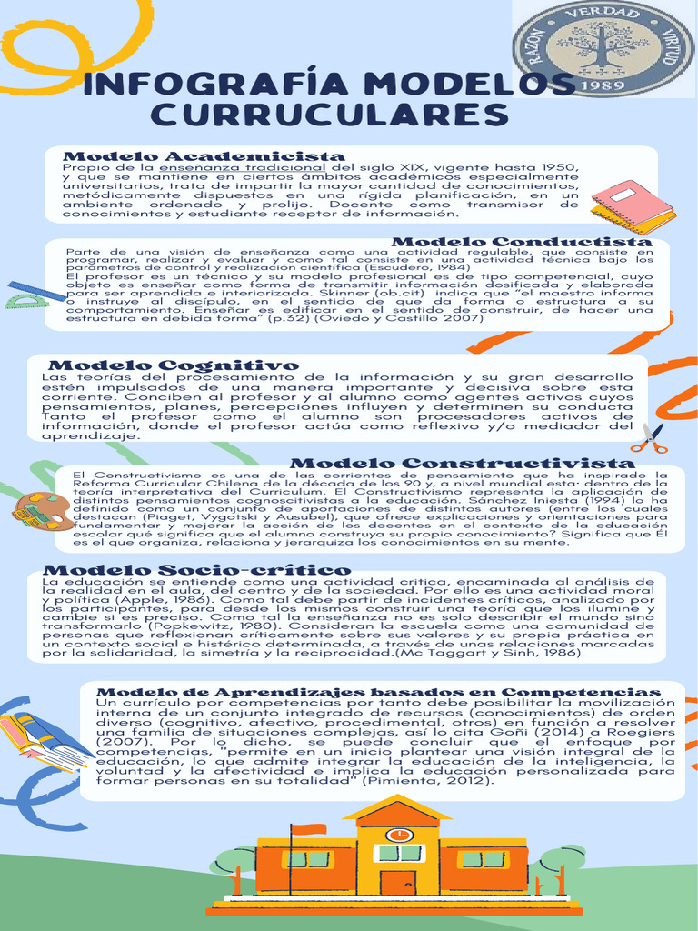 Infografía Modelos Curriculares Análisis | Descargar gratis PDF | Plan ...