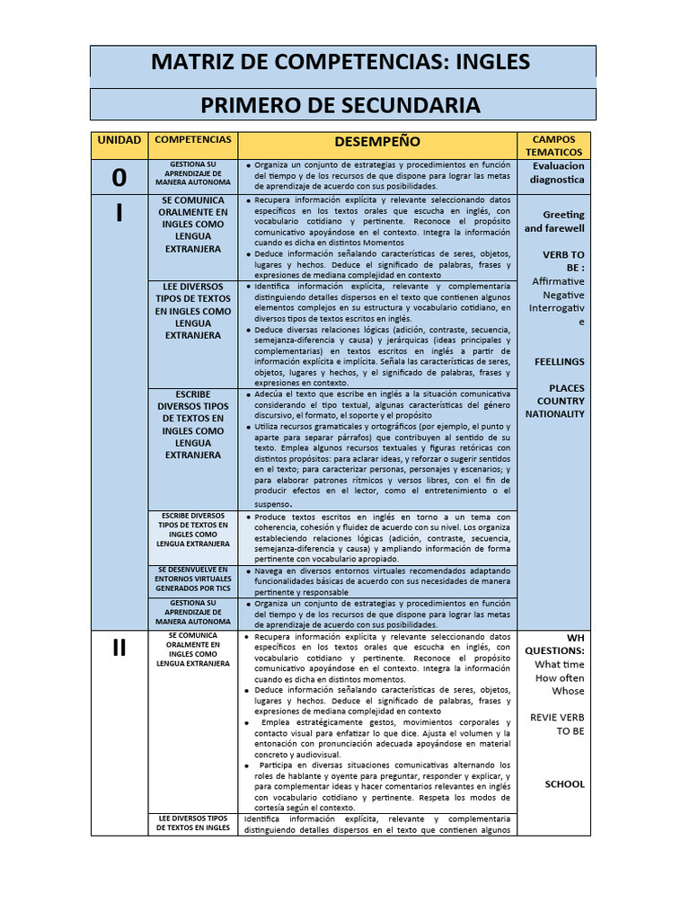 Competencias de Inglés Secundaria | PDF | Idioma en Inglés | Aprendizaje