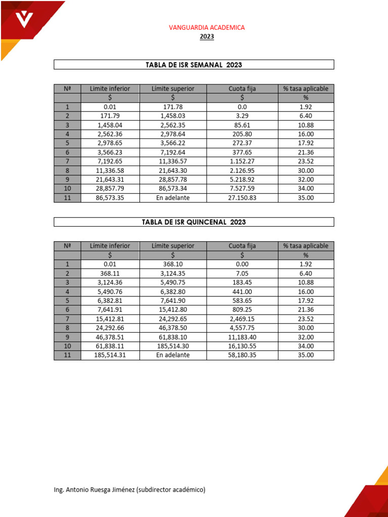 Tabla de Isr 2023 | PDF