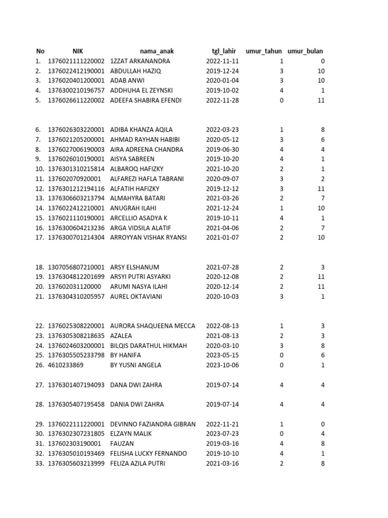 Balita Cubadak Aia | PDF