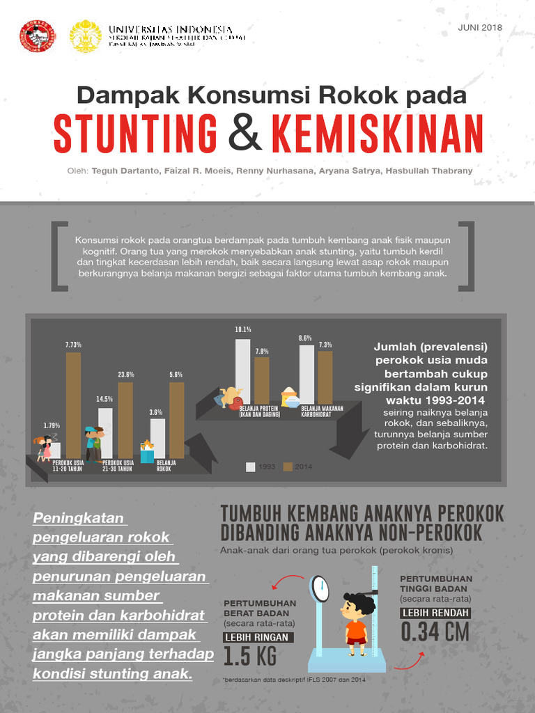 Dampak Rokok Pada Stunting Dan Kemiskinan - PKJS-Komnas PT - 2018 | PDF