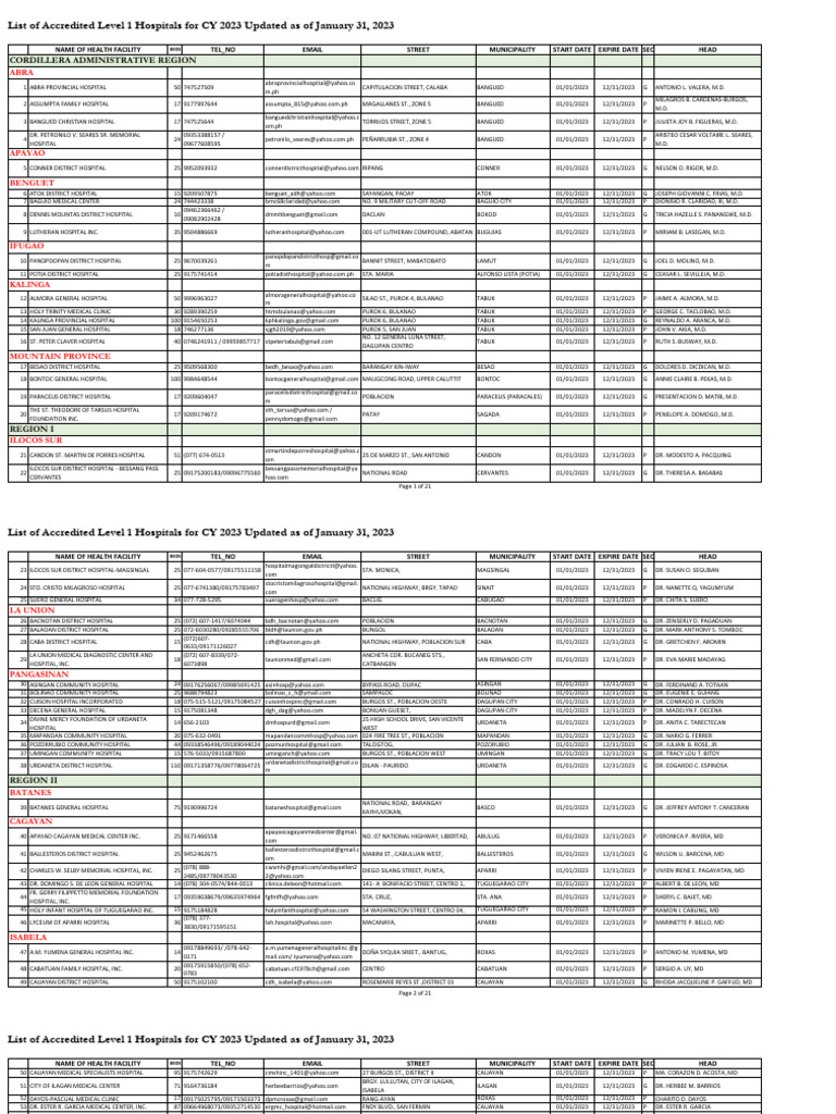 LEVEL1 013123 Merged | PDF | Philippines