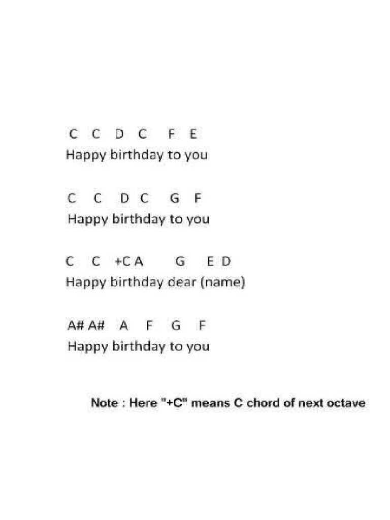 Happy Birthday Notes | PDF