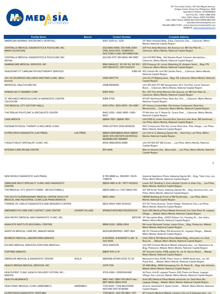 MEDASIA ASP CLINICS 072023 v1 | Download Free PDF | Metro Manila | Makati