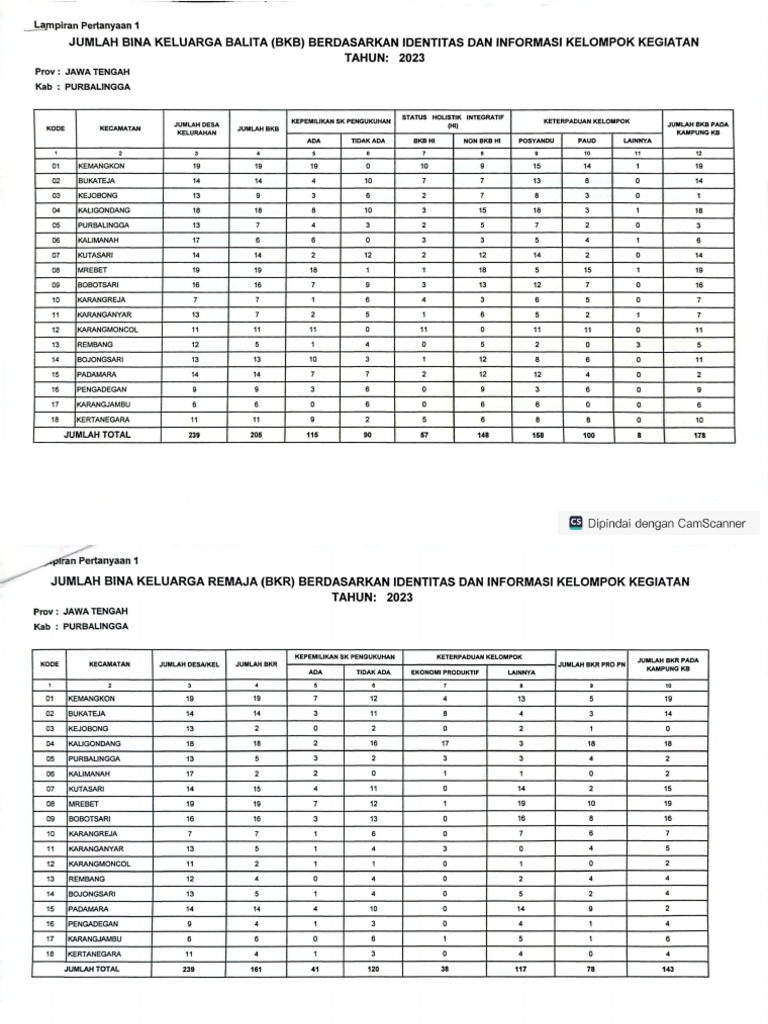 Data Dukung Kla 1 | PDF
