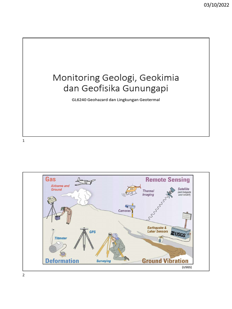 Minggu 6-Monitoring Geologi, Geokimia Dan Geofisika Gunungapi | PDF ...