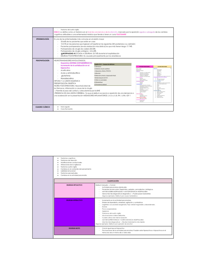 Delirium + | Descargar gratis PDF | Causas de la muerte | Medicina CLINICA