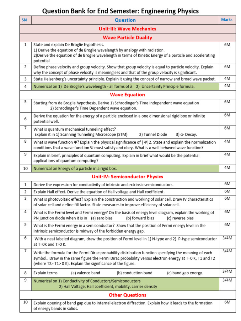 Engineering Physics Exam Question Bank | PDF | P–N Junction | Superconductivity