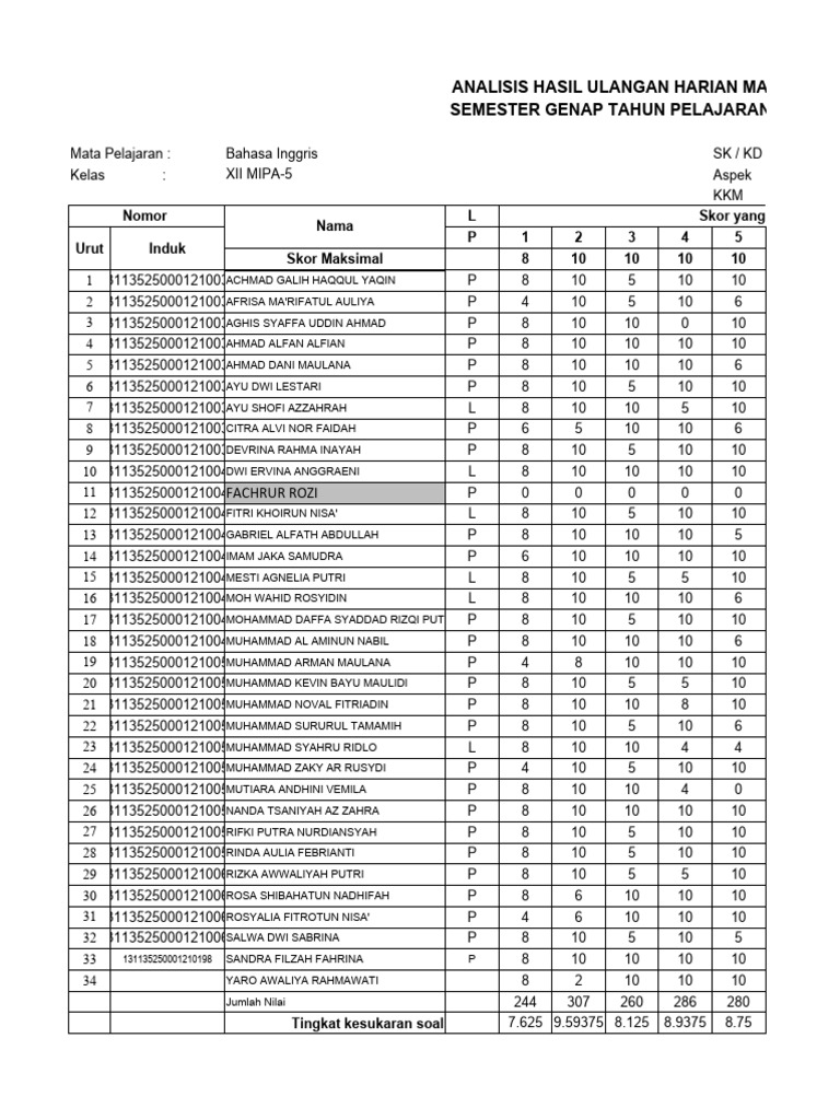 Analisis Kelas Xii Mipa 5 | PDF