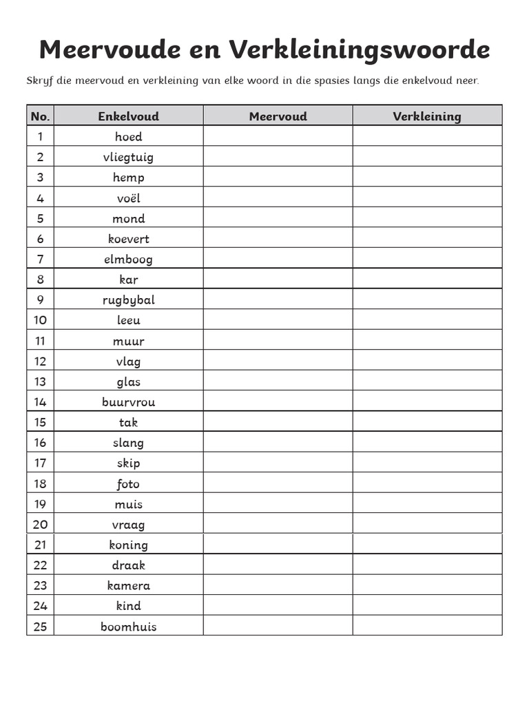 Meervoude en Verkleining Werkkaart | PDF