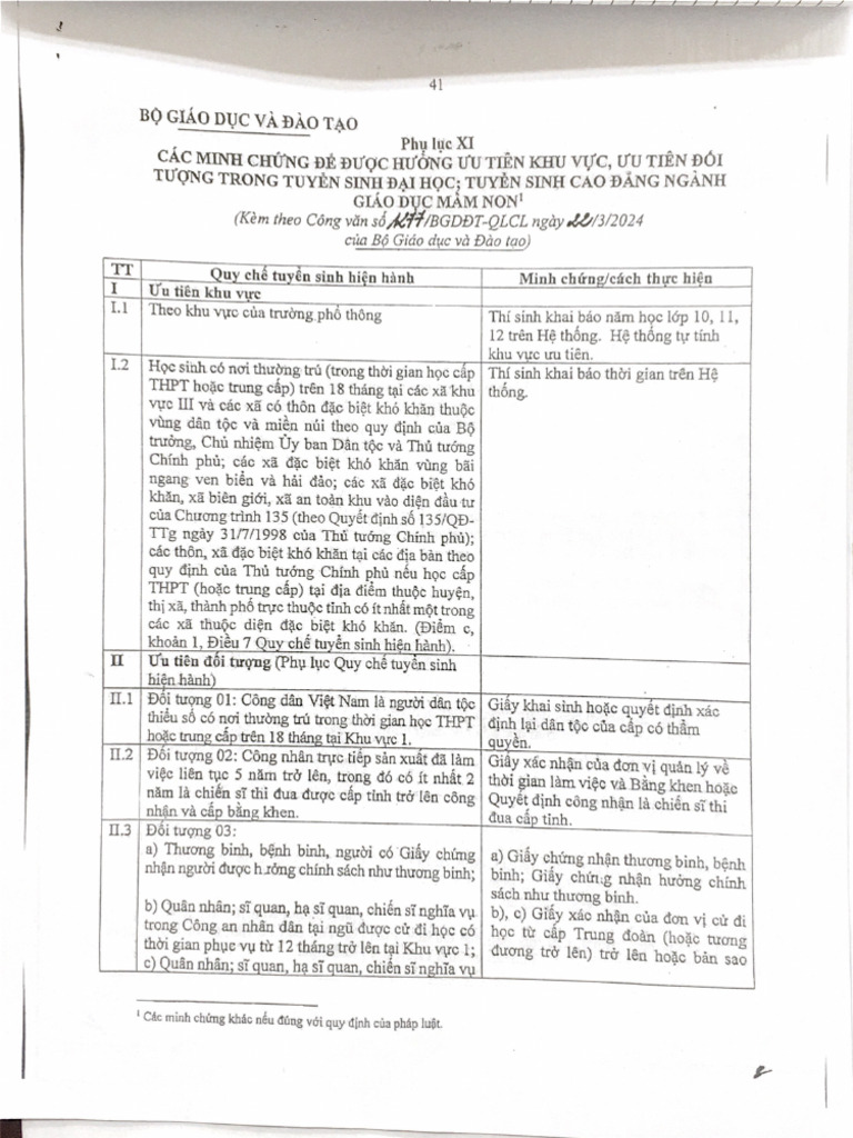 Các Minh CH NG Hư NG Ưu Tiên | PDF