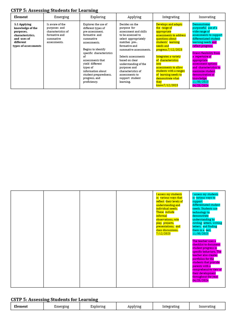 CSTP 5 Ulibarri 04242024 | PDF | Educational Assessment | Learning