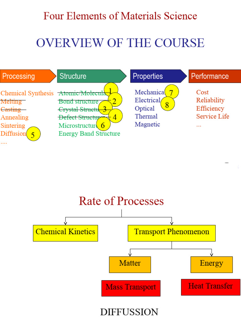 05 Diffusion | PDF | Diffusion | Phases Of Matter