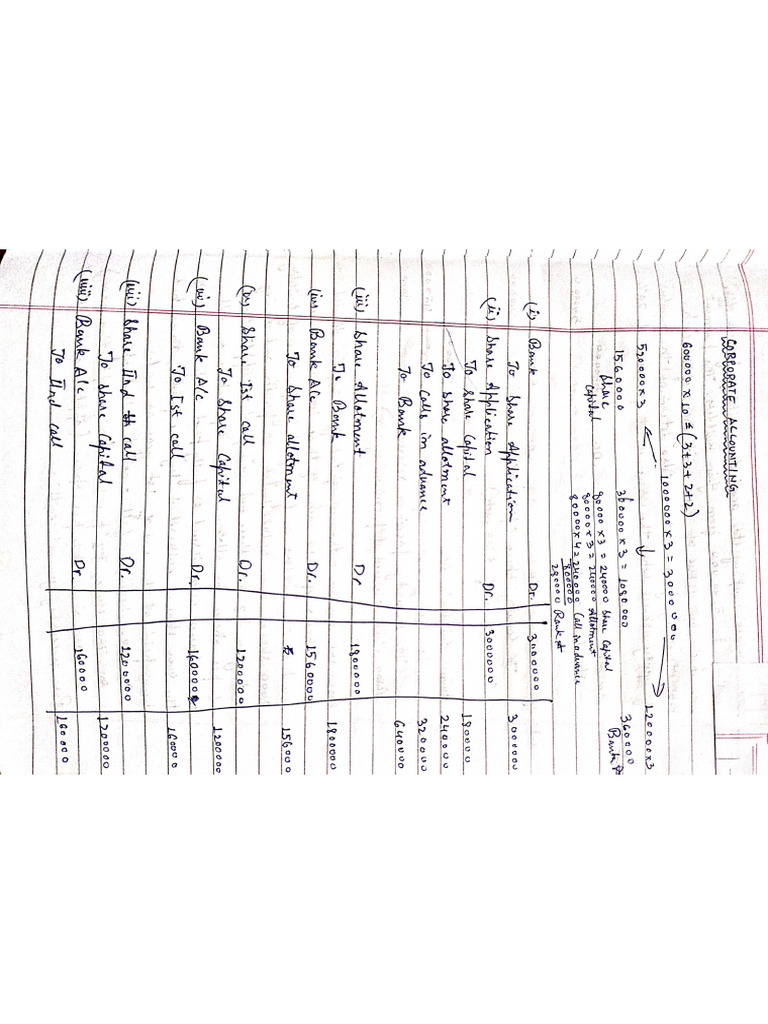 Corporate Accounting | PDF