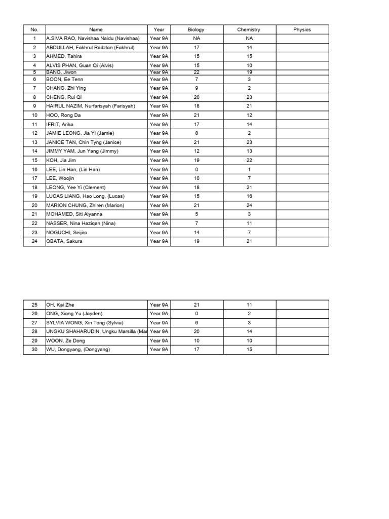 Y9 Science Assessment 2 | PDF