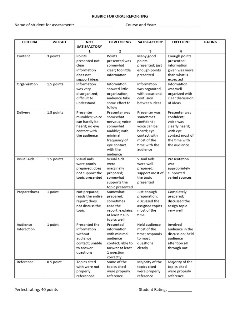 Rubric For Oral Reporting | PDF | Rubric (Academic) | Human Communication