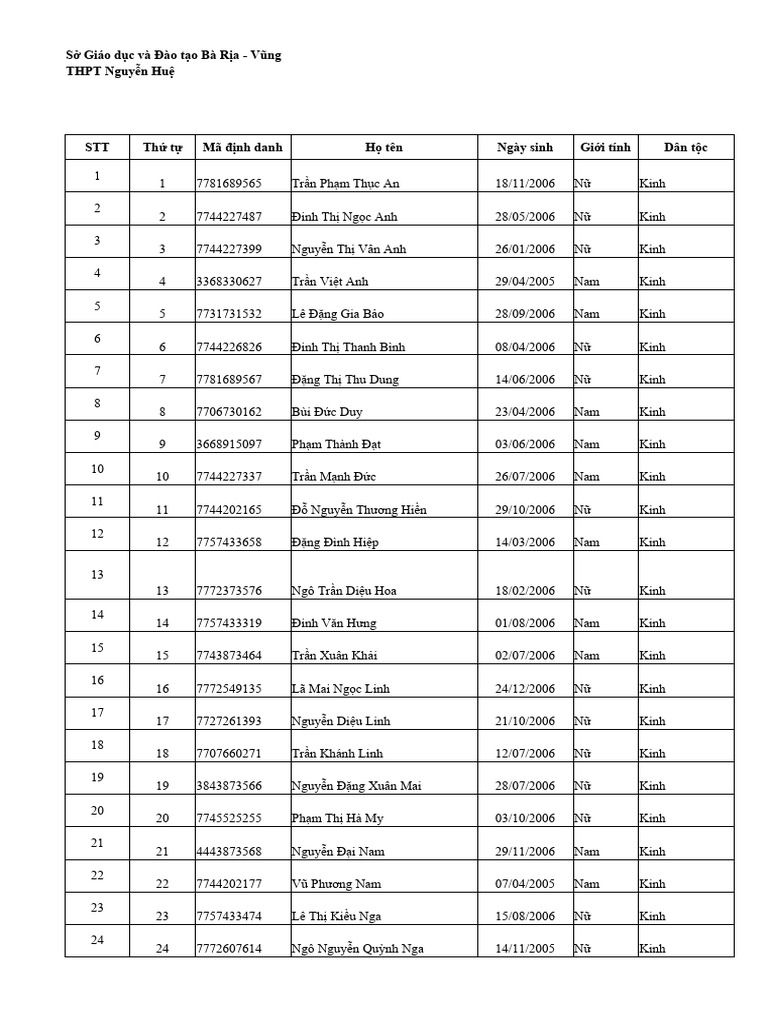 Sở Giáo dục và Đào tạo Bà Rịa - Vũng THPT Nguyễn Huệ: Danh Sách Học Sinh Lớp 12H2 Năm học: 2023 ...