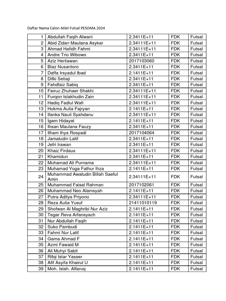 Daftar Nama Calon Atlet Futsal PESOMA 2024 | PDF