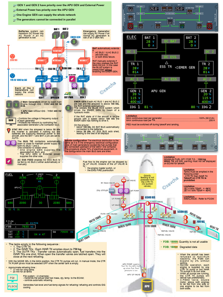 A320 Electrical, Fuel ©cxavcha | Download Free PDF | Alternating ...