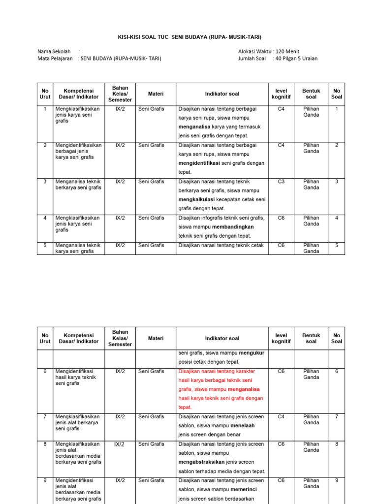 Kisi-Kisi Soal Seni Budaya Kelas IX | PDF
