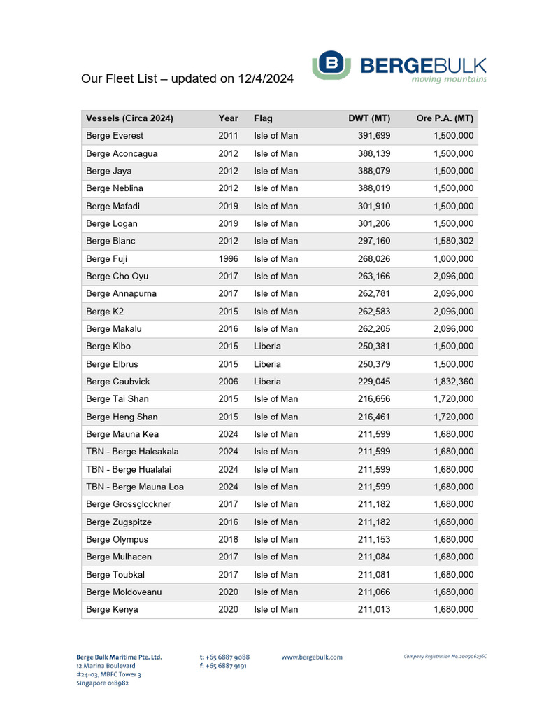 Berge-Bulk-Fleet-List-12-Apr-2024 | PDF