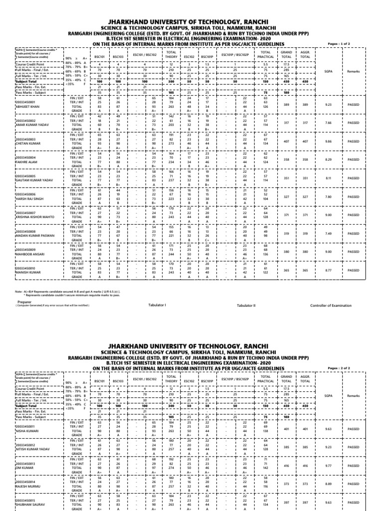 EE 1st Sem Result | PDF | Course Credit | Students