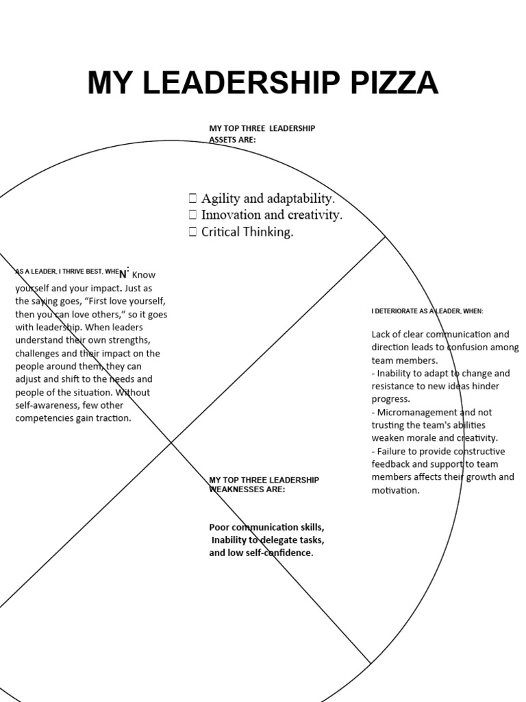 ACTIVITY 2 MY LEADERSHIP PIZZA | PDF