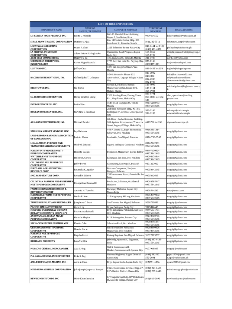 Rice Importers Contact List 2024 | PDF | Manila | Makati