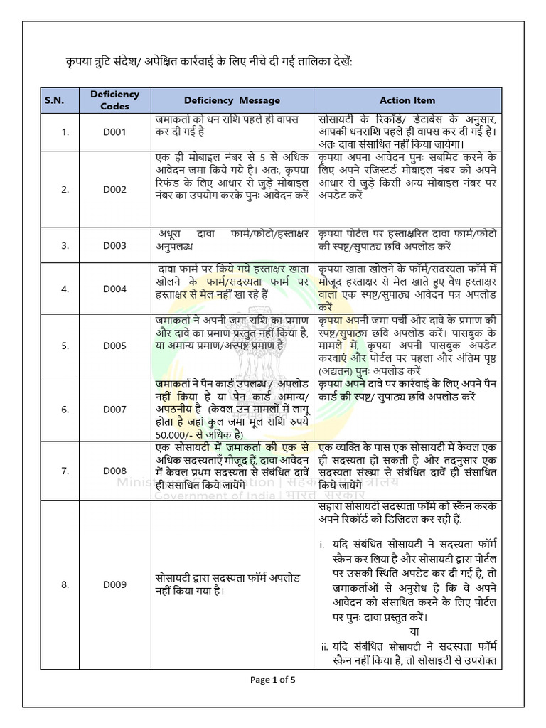 Deficiency Code Description Hindi Translation | PDF