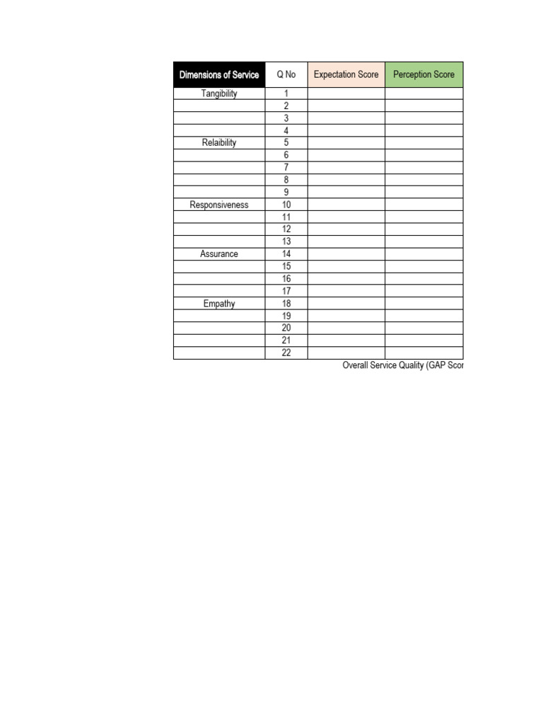 Anupam Patel - SERVQUAL Working Sheet | PDF