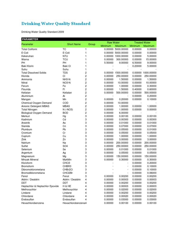 2009 Drinking Water Quality Standards | PDF