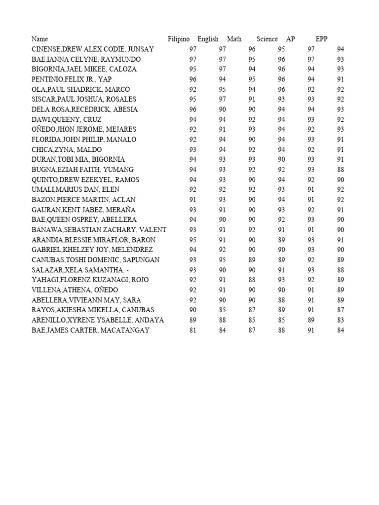 List of Awards | PDF
