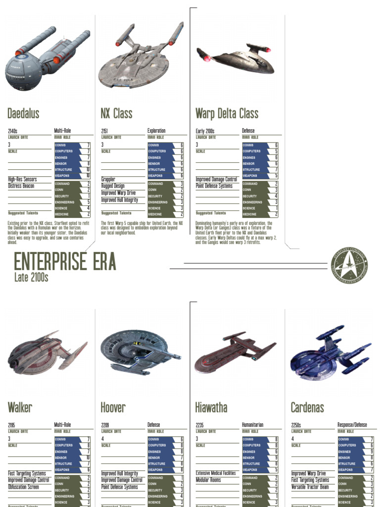 Starfleet Ship Classes Overview | PDF | Starfleet | Aircraft Carrier