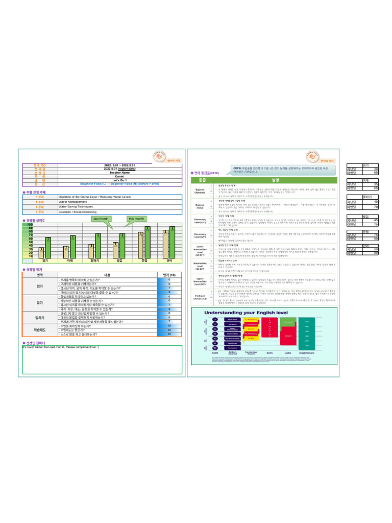 New Report - Publish - Format | PDF