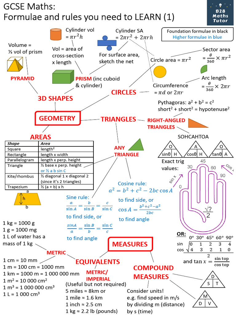 Gcse Maths Formulae To Learn Handf Download Free Pdf Area Triangle